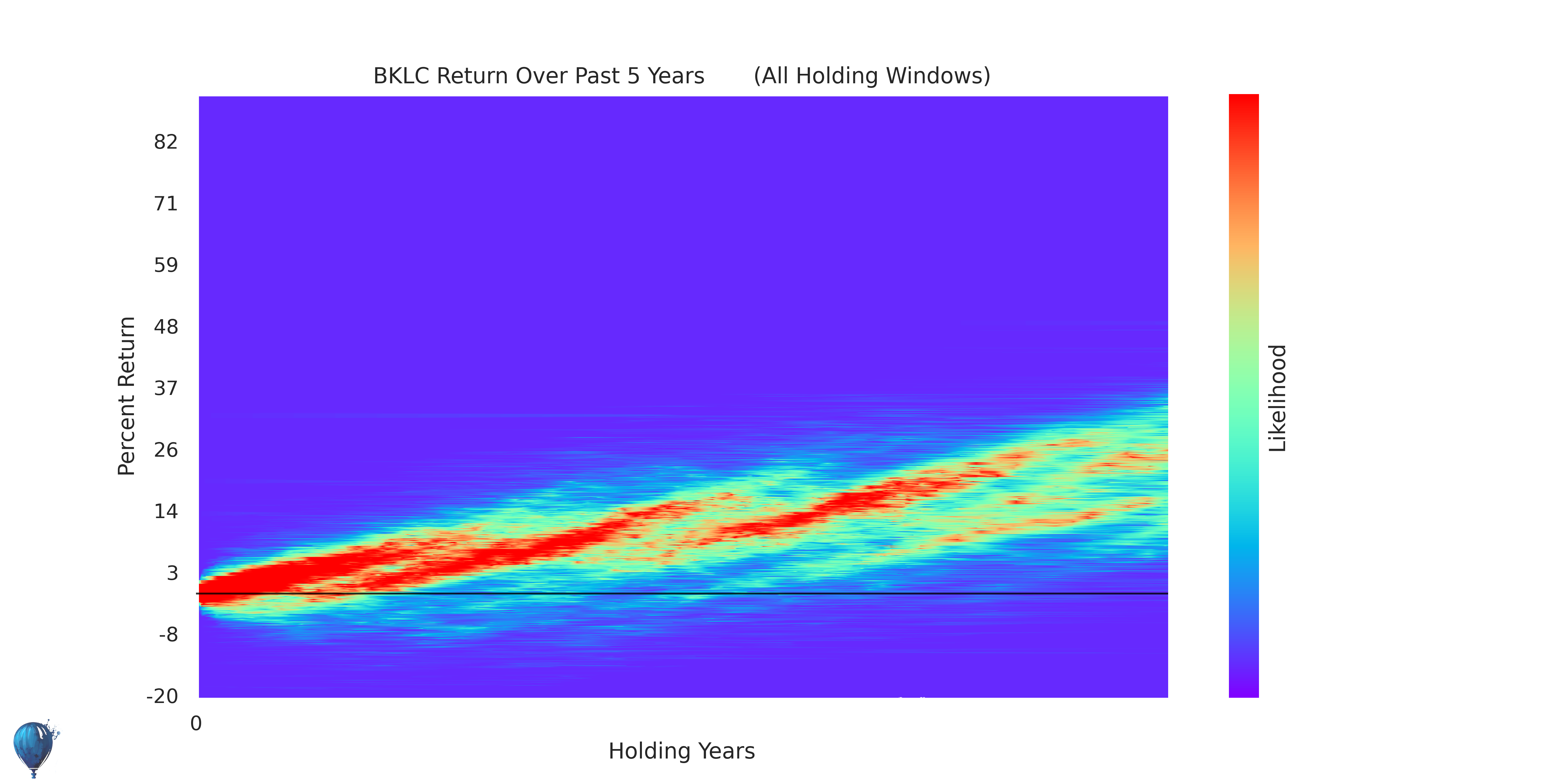 BNY Mellon ETF Trust (BKLC) Stock Price Forecast & News | Helium Trades
