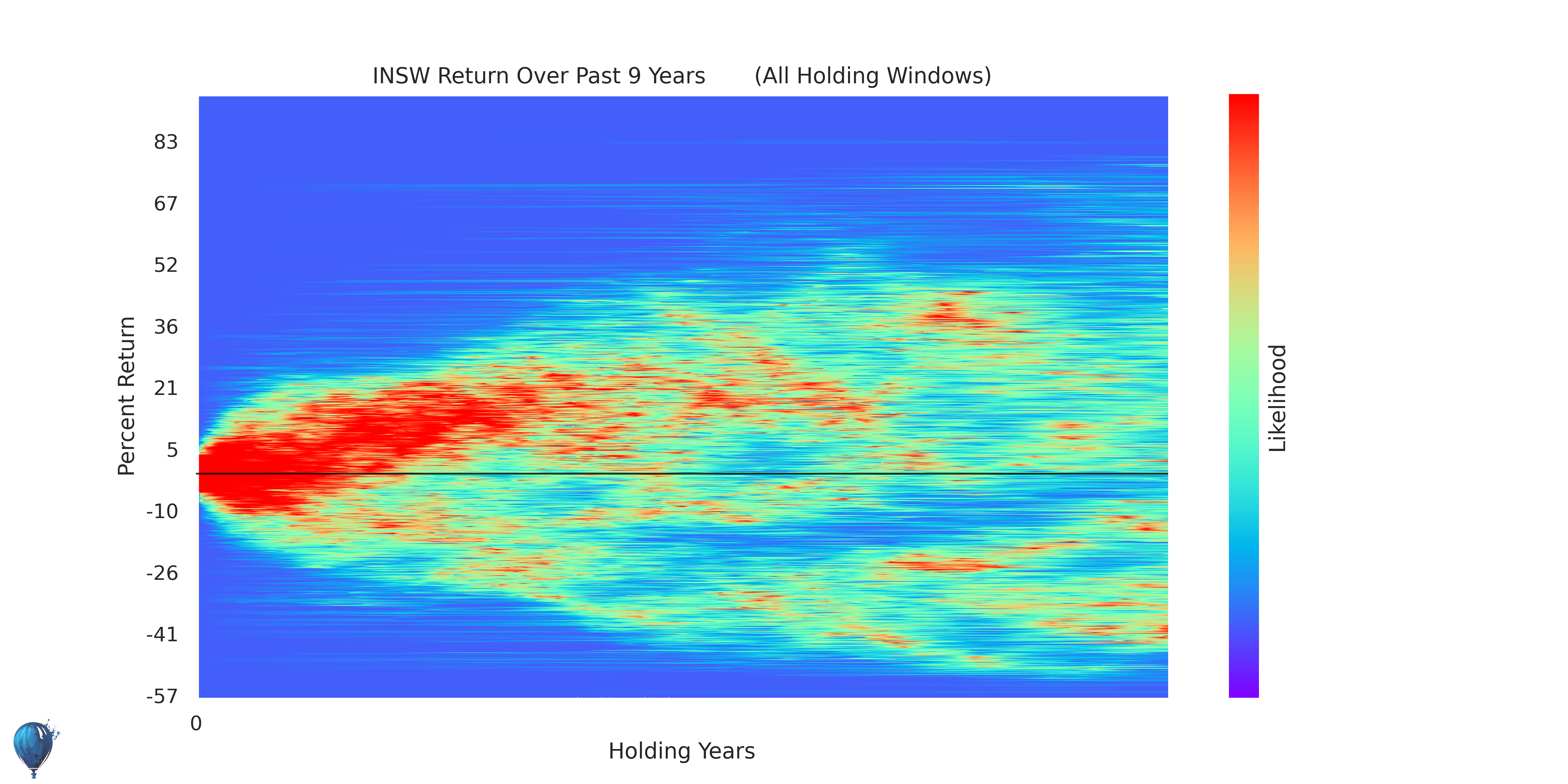 International Seaways (INSW) Stock Price Forecast & News | Helium Trades