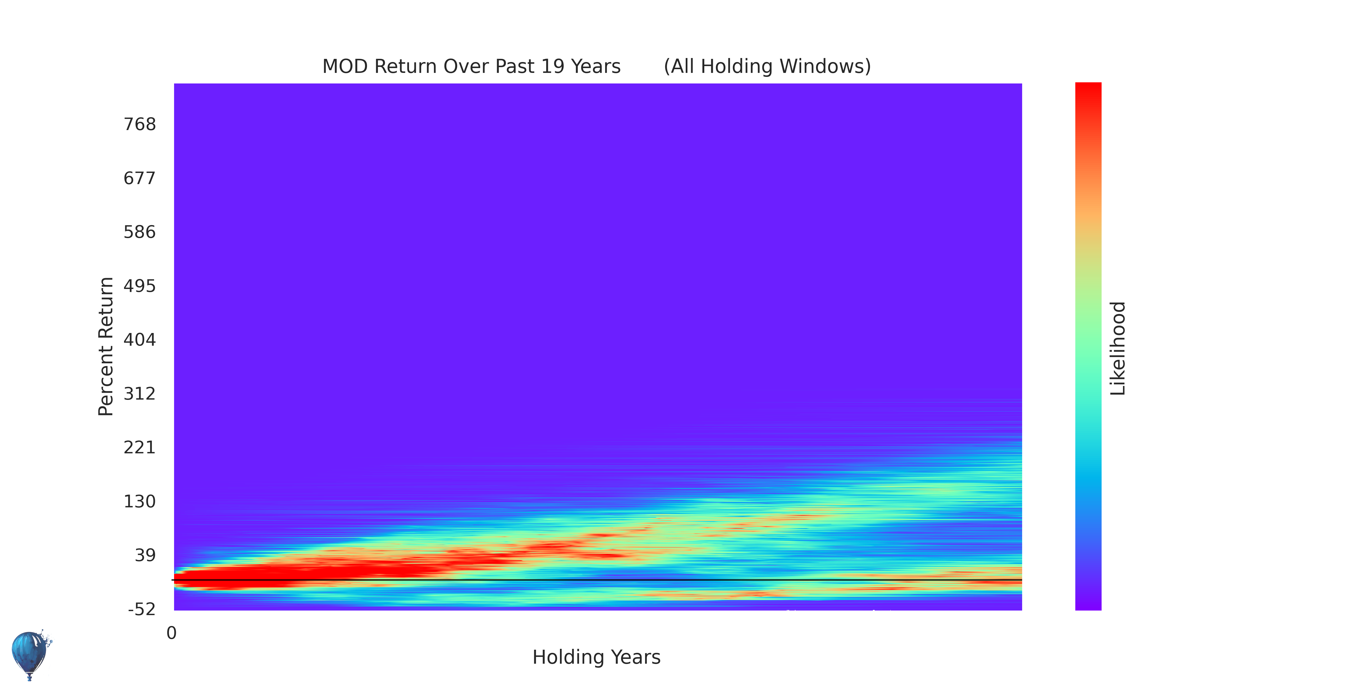 Modine Manufacturing (MOD) Stock Price Forecast & News | Helium Trades