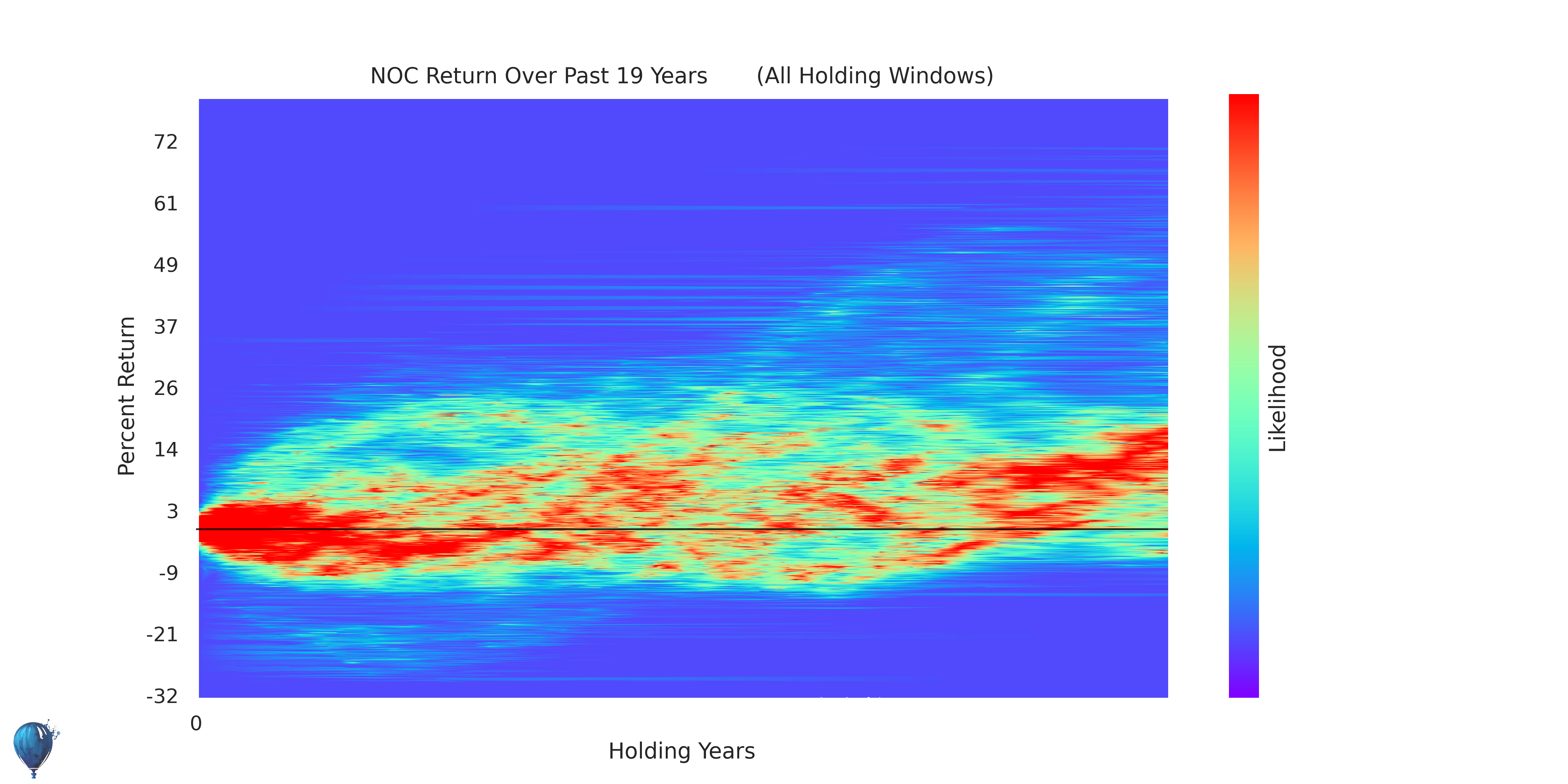 Northrop Grumman (NOC) Stock Price Forecast & News | Helium Trades