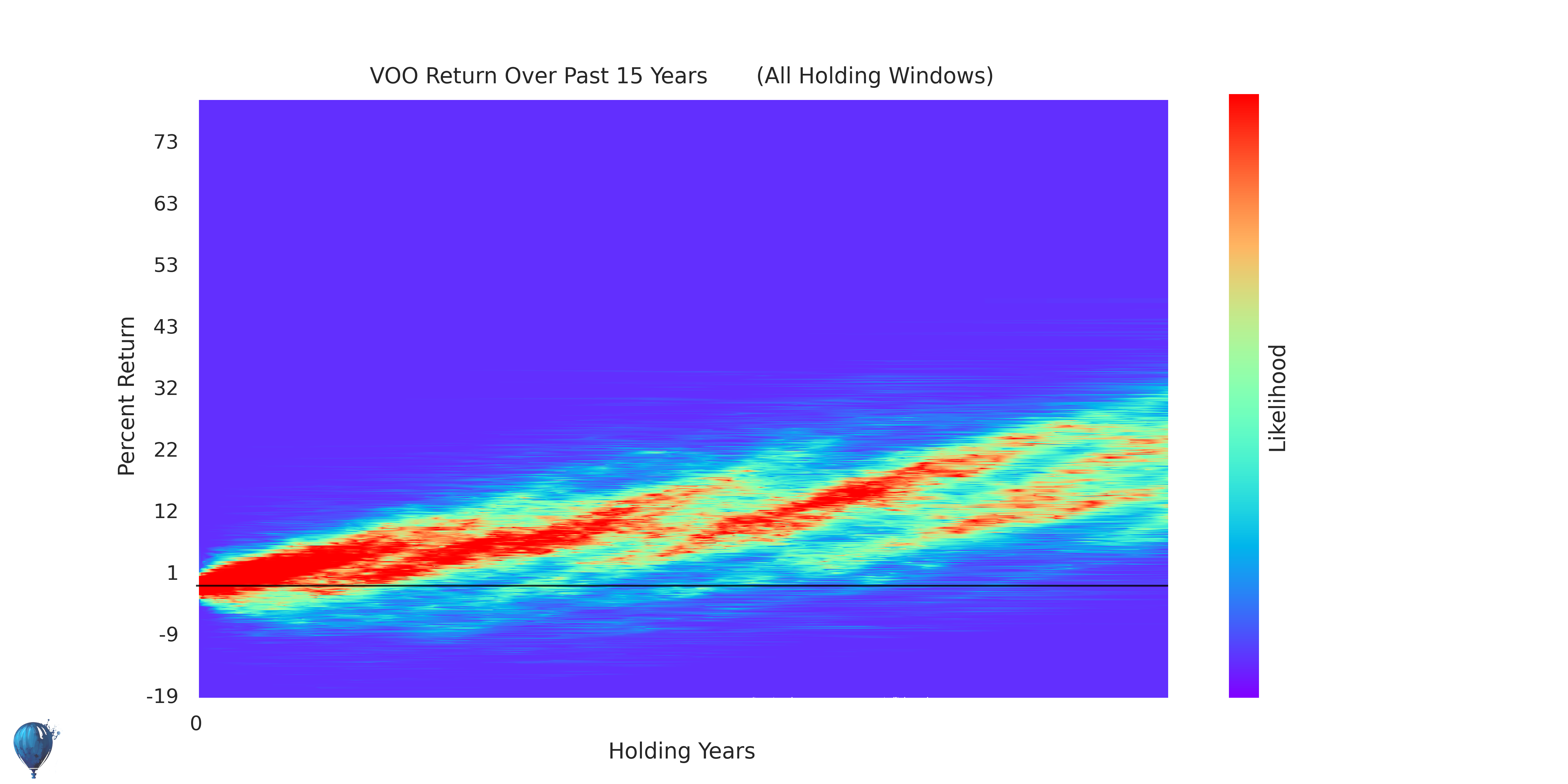 Vanguard S&P 500 (VOO) Stock Price Forecast & News | Helium Trades