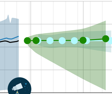 Long Volatility Forecasts | Helium Trades