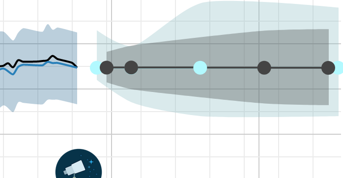 Short Volatility Forecasts | Helium Trades